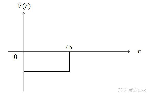 翟荟《超冷原子物理》| 第二章笔记 - 知乎