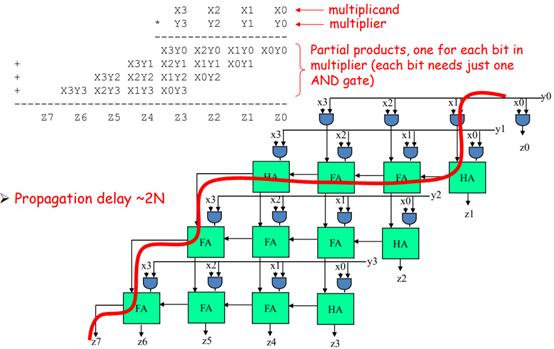 ASIC Design and C Model - 知乎