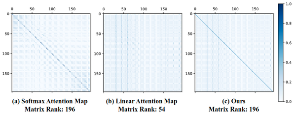 通用 Vision Backbone 超详细解读 (二十四)：聚焦的线性注意力机制构建视觉 Transformer - 知乎