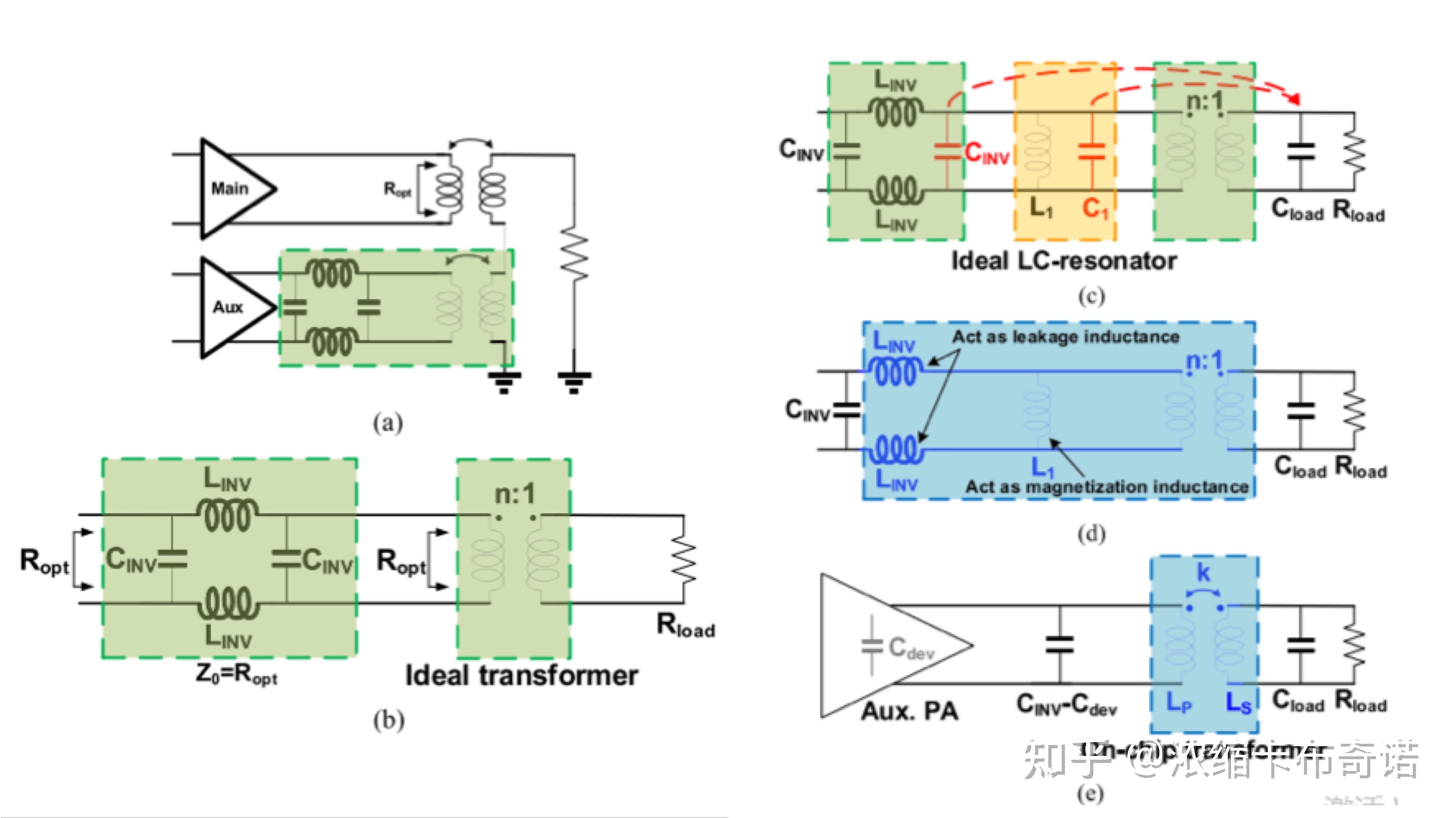 A 28-GHz SOI-CMOS Doherty Power Amplifier With a Compact Transformer ...