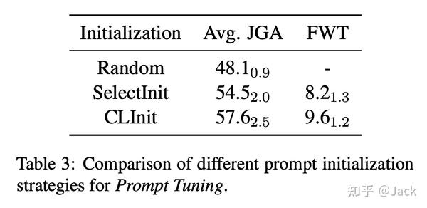 迁移学习+NLP：对话状态跟踪的持续Prompt Tuning （ACL 2022） - 知乎