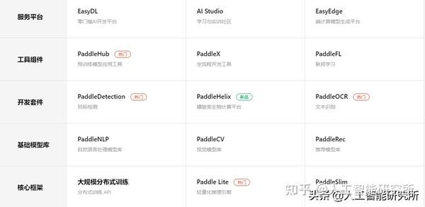 百度深度学习平台PaddlePaddle——飞桨基础知识介绍 - 知乎