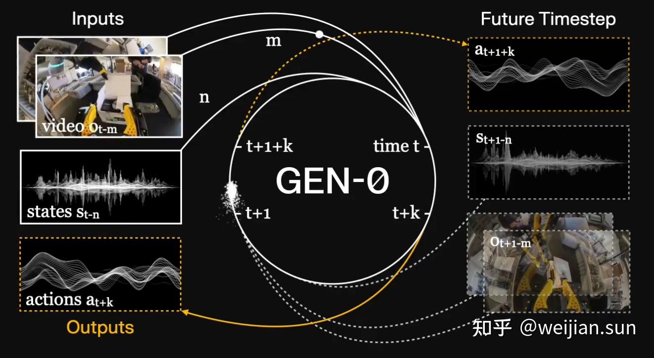 Gen0 Harmonic Reasoning实现的猜想 - 知乎
