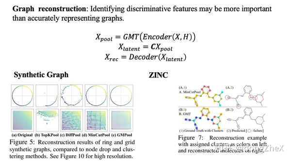 Transformer & GNN - 知乎