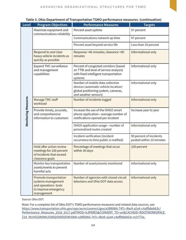 FHWA报告：从组织结构上推进交通系统管理和运营（TSMO）（英）（附下载） - 知乎