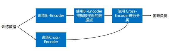 技术干货：如何训练高性能语义表示模型——交叉编码器VS双编码器 - 知乎