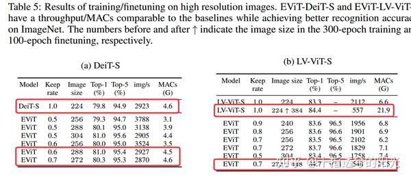 【简读】EViT: Expediting Vision Transformers Via Token Reorganizations - 知乎