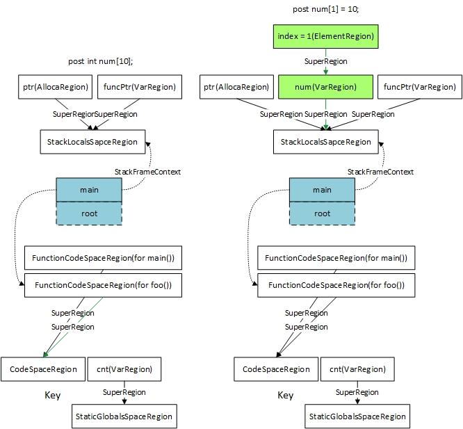 Clang Static Analyzer内存模型(一)：MemRegion.ii - 知乎