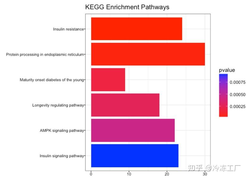 RNA-seq 保姆教程：差异表达分析（二） - 知乎