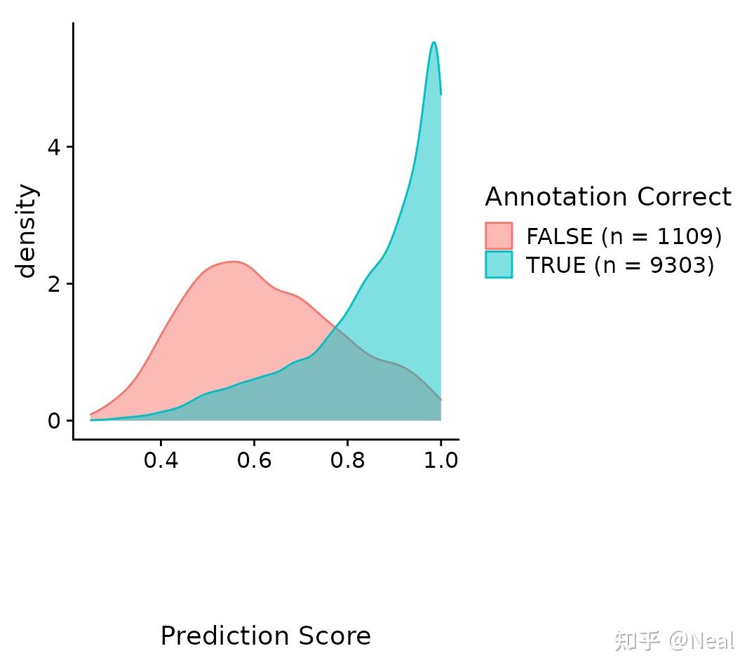 单细胞测序分析：Seurat实操 案例4__整合 scRNA-seq 和 scATAC-seq 数据 - 知乎