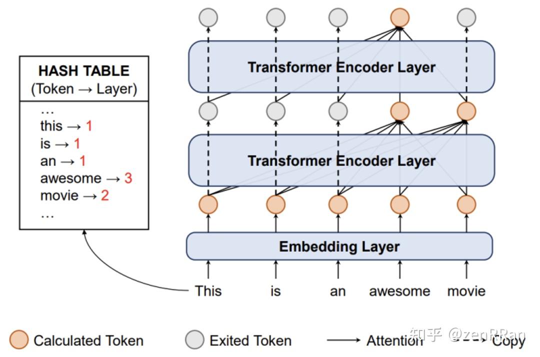 ACL'22 | 一文解读复旦黄萱菁、邱锡鹏等老师NLP实验室的12篇长文 - 知乎