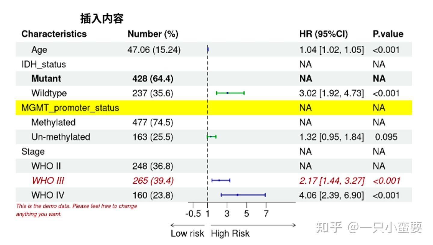 R语言绘图 | 高级森林图（Forest Plot）| 多种方法详解 | 代码注释 + 结果解读 - 知乎