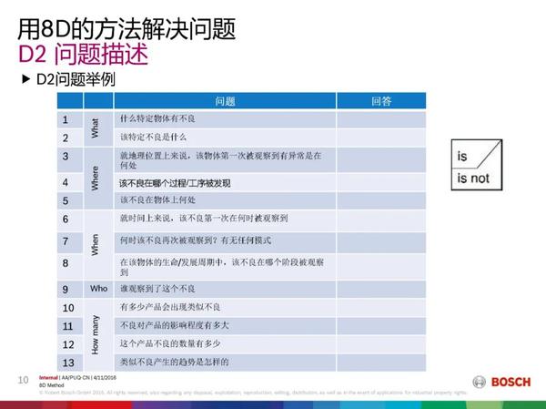 汽车零部件老大如何解决问题的，Bosch 8D教材！（中英文版） - 知乎