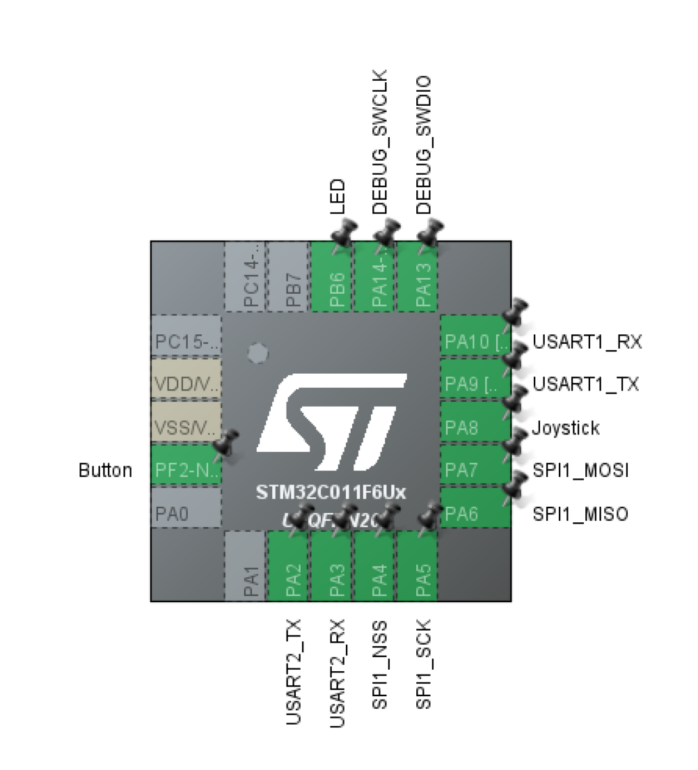 关于超高性价比的ARM cortex-M0 STM32C0 Demo板介绍 - 知乎