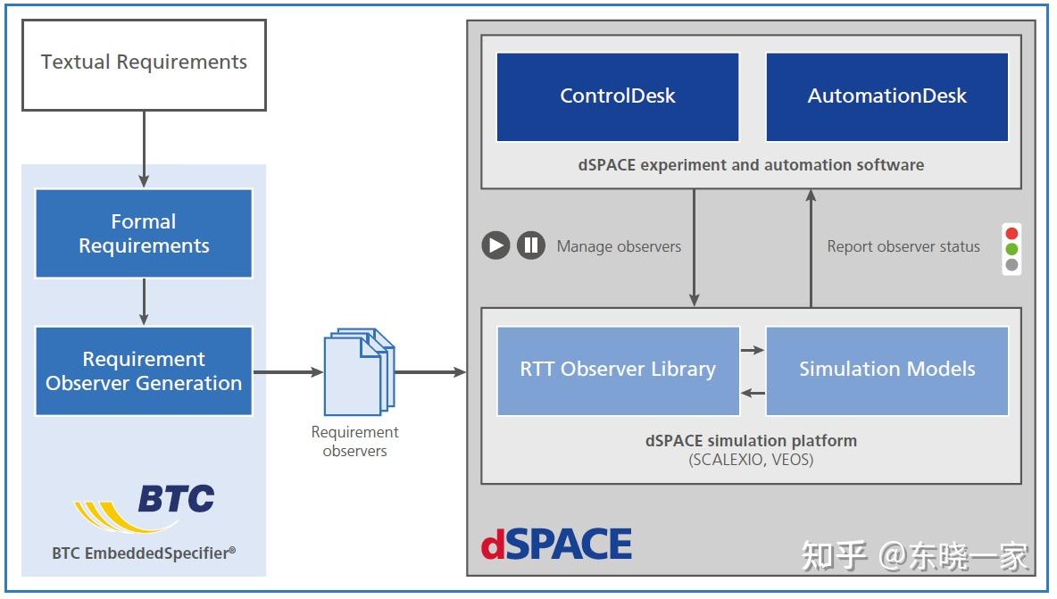 工具链部署方案2：BTC与形式语言 - 知乎