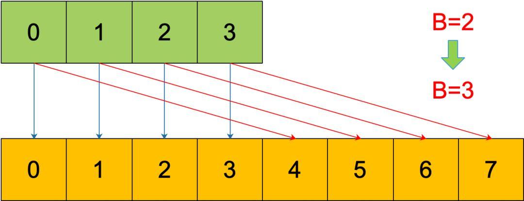 深度解密Go语言之map - 知乎