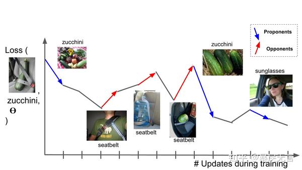 TracIn速读笔记：Estimating Training Data Influence by Tracing Gradient ...