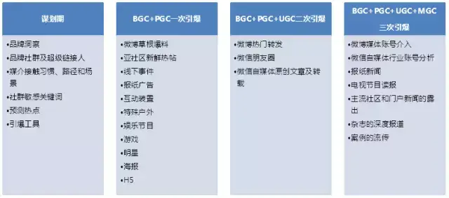 品牌爆红秘籍 - 知乎