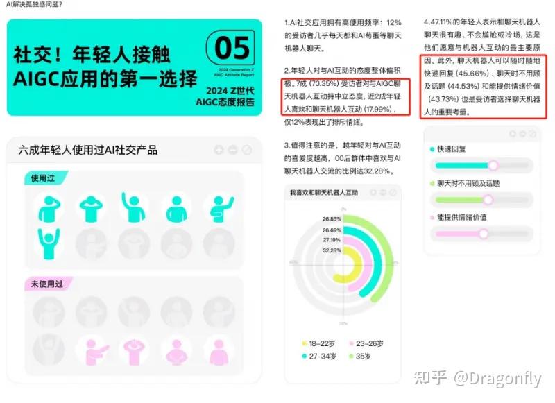 携手AIGC|Soul为Z世代提供“孤独”解决方案 - 知乎