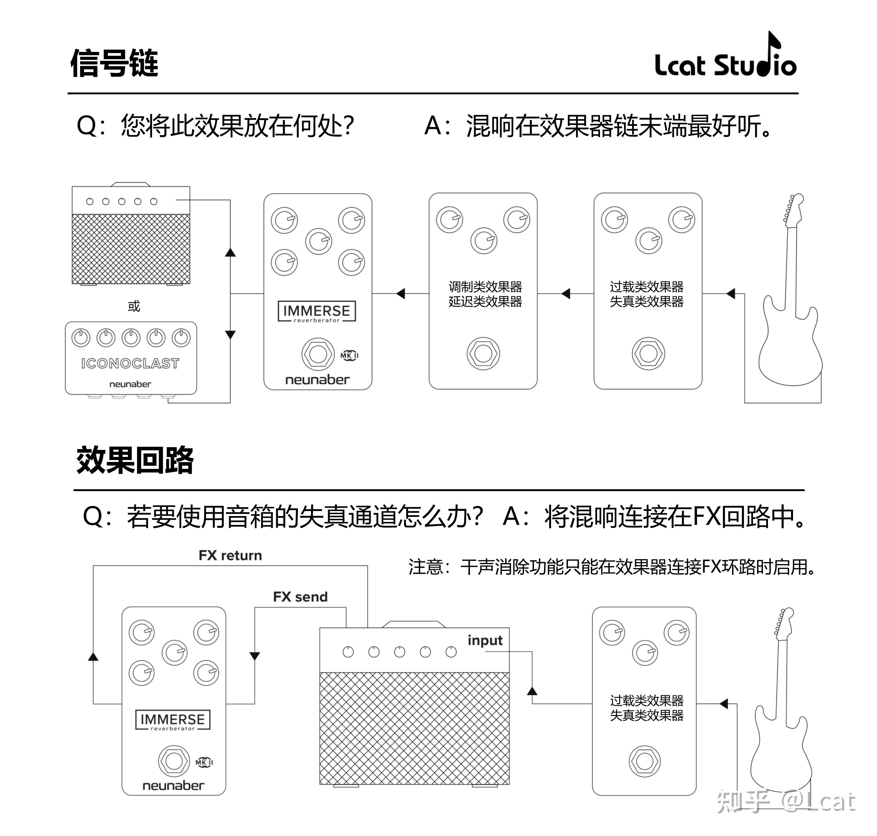 Neunaber Immerse MKII 中文说明书（Lcat Studio译制） - 知乎