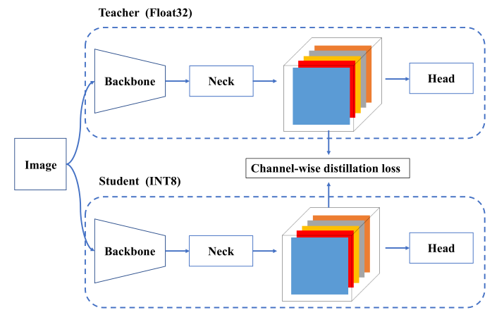 YOLO系列目标检测(6):YOLOv6目标检测算法 - 知乎