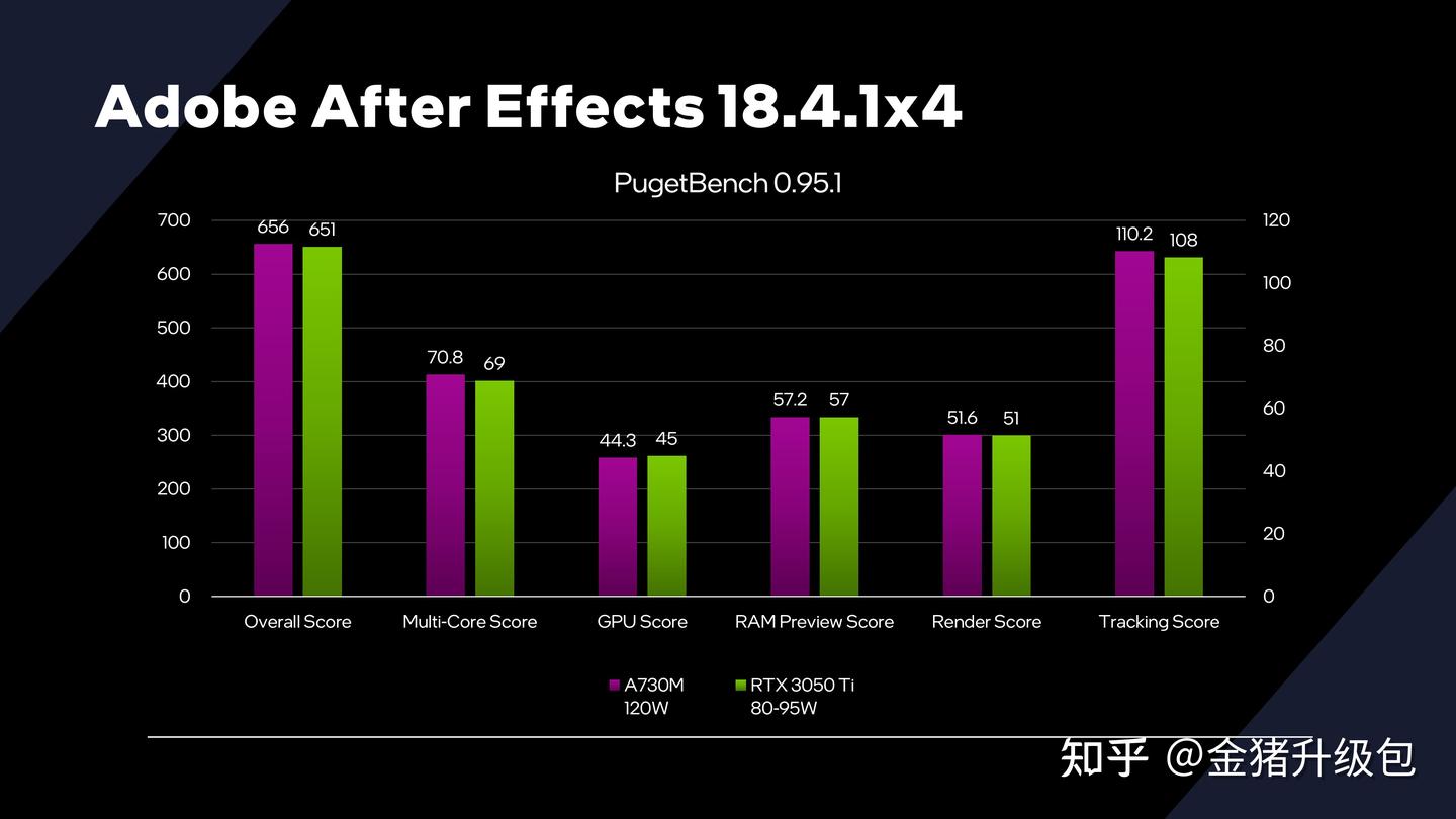 Intel Arc A730M移动显卡评测：先相信再质疑 - 知乎