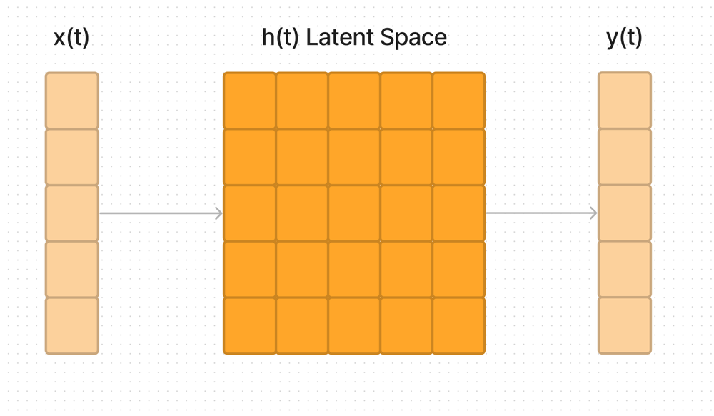 Mamba 论文-原文详解 - 知乎