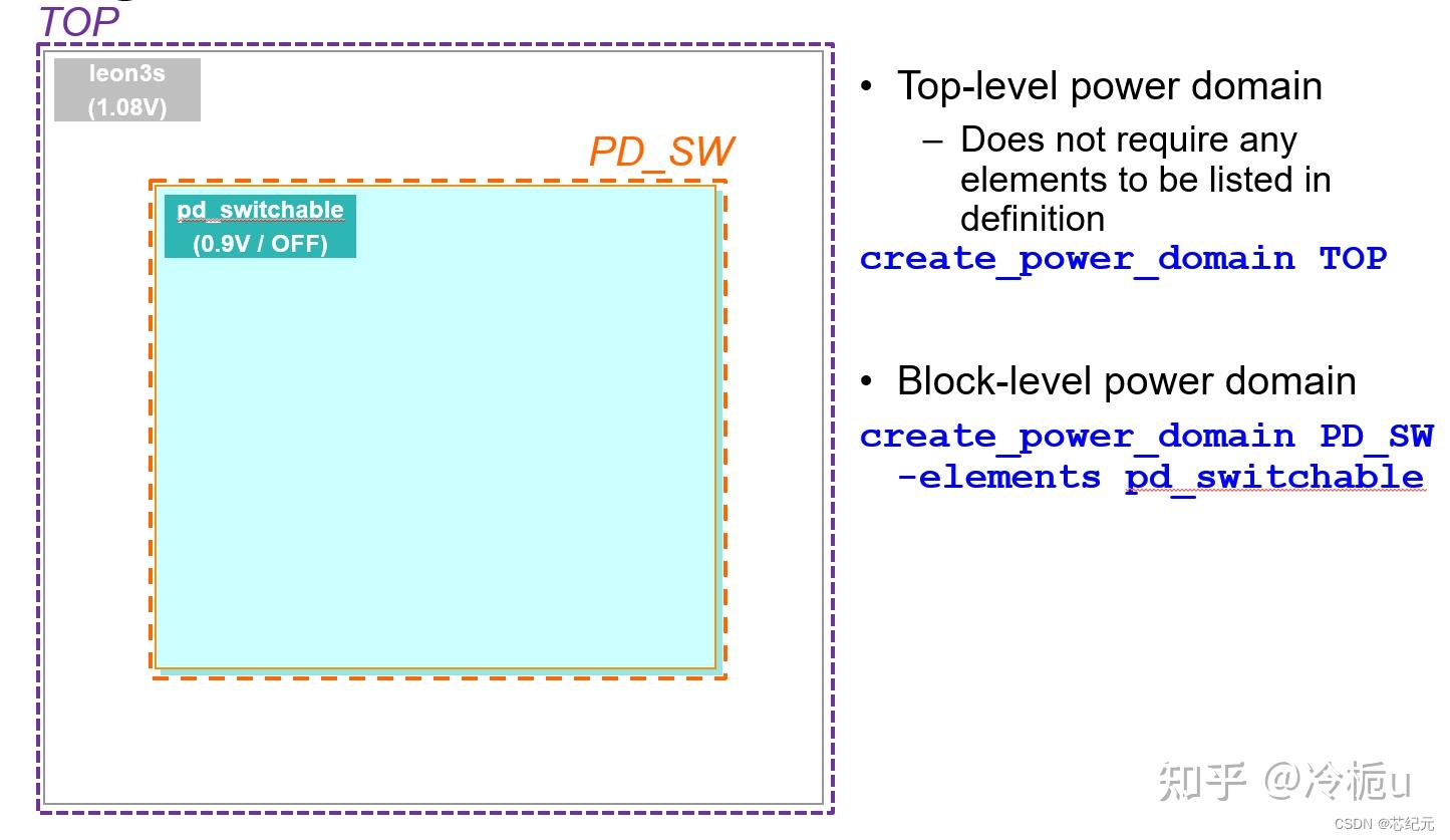 UPF学习相关知识笔记（二） - 知乎