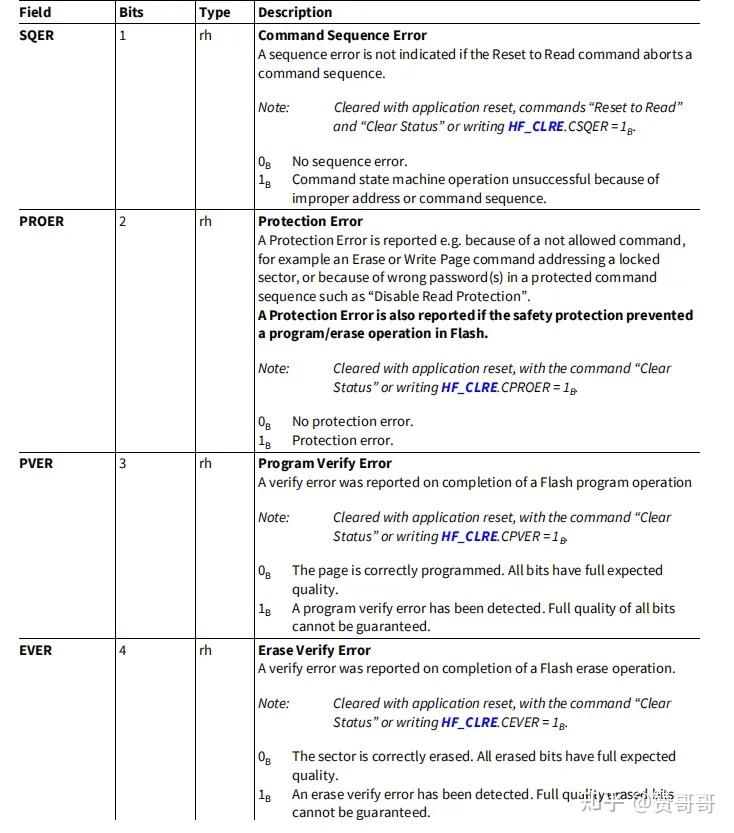 TC3xx学习笔记-UCB BMHD使用详解(二) - 知乎