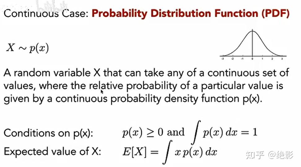 Games101 作业7 - 知乎