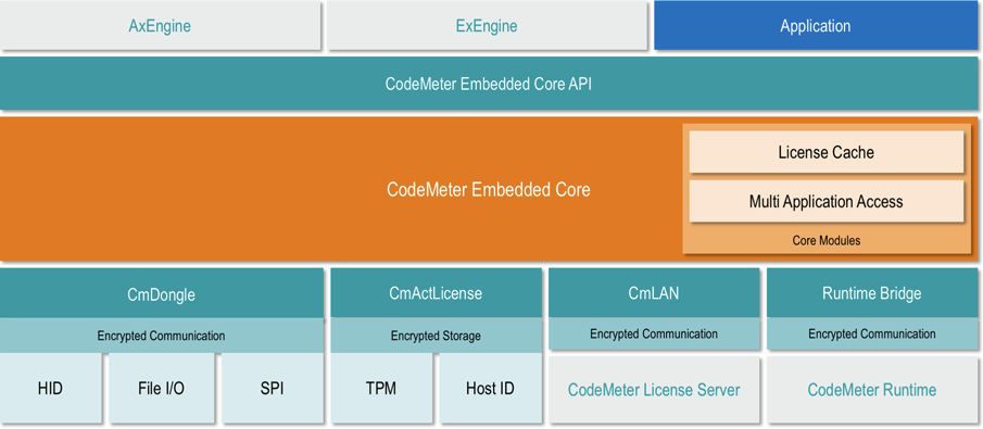 CodeMeter软件保护及授权管理解决方案（二） - 知乎