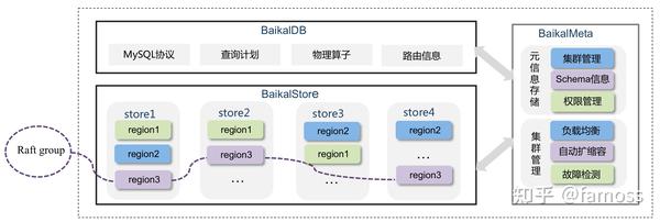 对象存储篇-SeaweedFS在同程旅行的使用实践 - 知乎