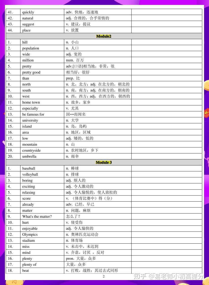新外研版八年级上册英语单词表汇总 - 知乎