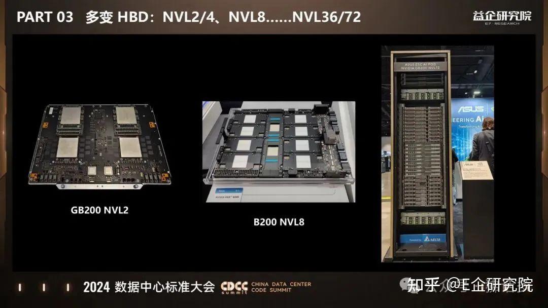 开放智算之整机柜演进 - 知乎