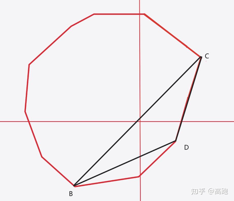 GJK 与 EPA 算法 - 知乎