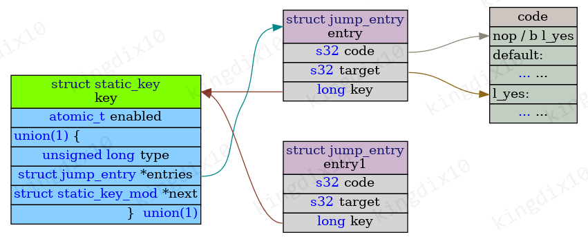 【Linux内核|代码技巧】ARM64 jump label源码分析 - 知乎