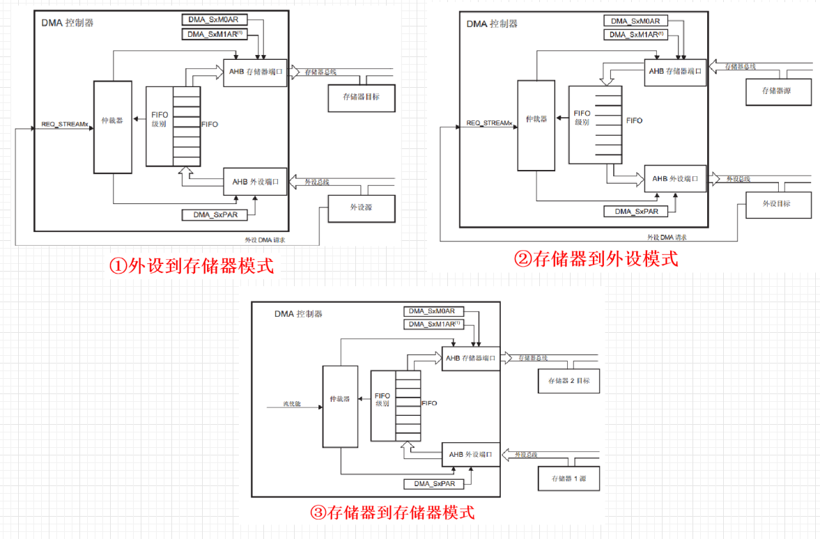 11 Dma控制器 知乎