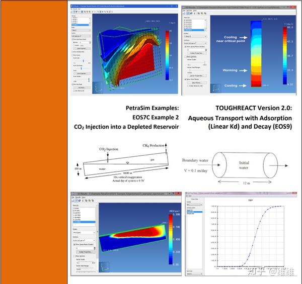 TOUGH系列软件实践技术应用 - 知乎