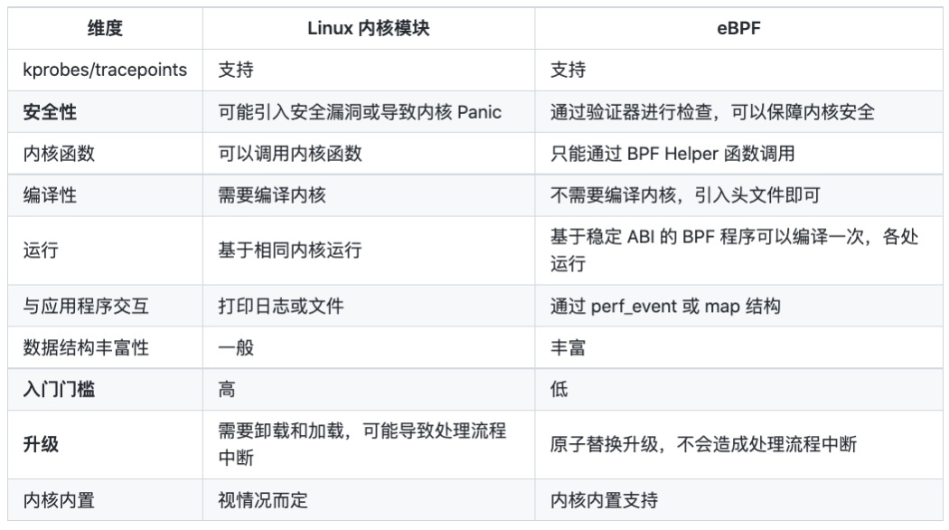 coolbpf 如何硬核提升 BPF 开发效率？ - 知乎