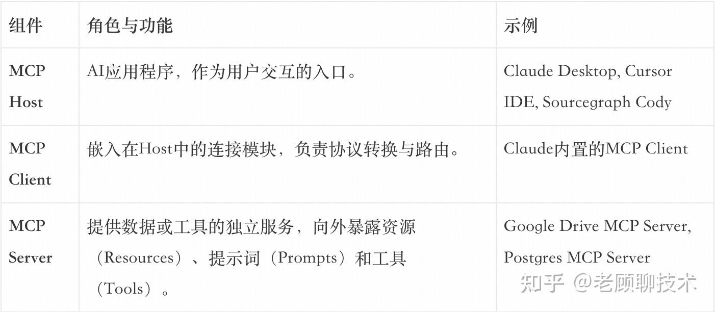 2026 AI 新风口：告别 Prompt Engineering，Agent Skills 才是智能体的“杀手级”进化 - 知乎