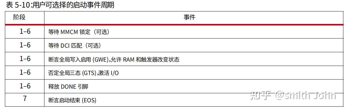 Xilinx 7系列fpga上电配置流程 知乎 