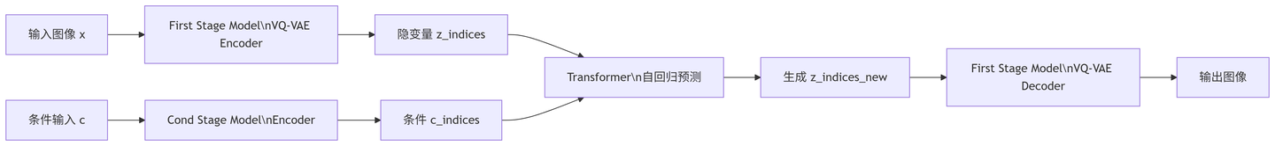 万字长文之【VQ-GAN】+源码讲解（Taming Transformers for High-Resolution Image Synthesis） - 知乎