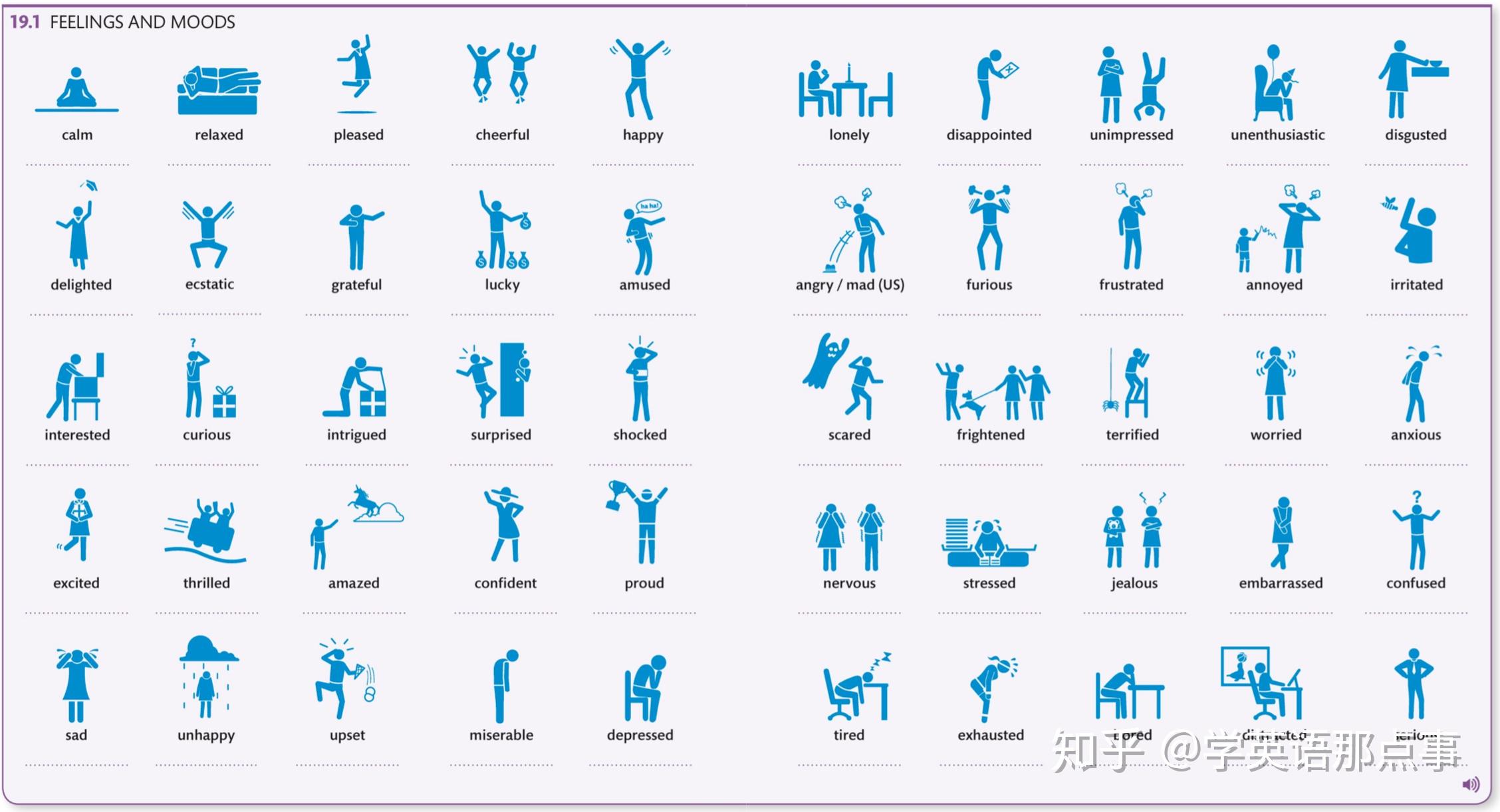 英语词汇书推荐| 一本人人都需要的单词书 生活词汇图解词典 English for Everyone - 知乎