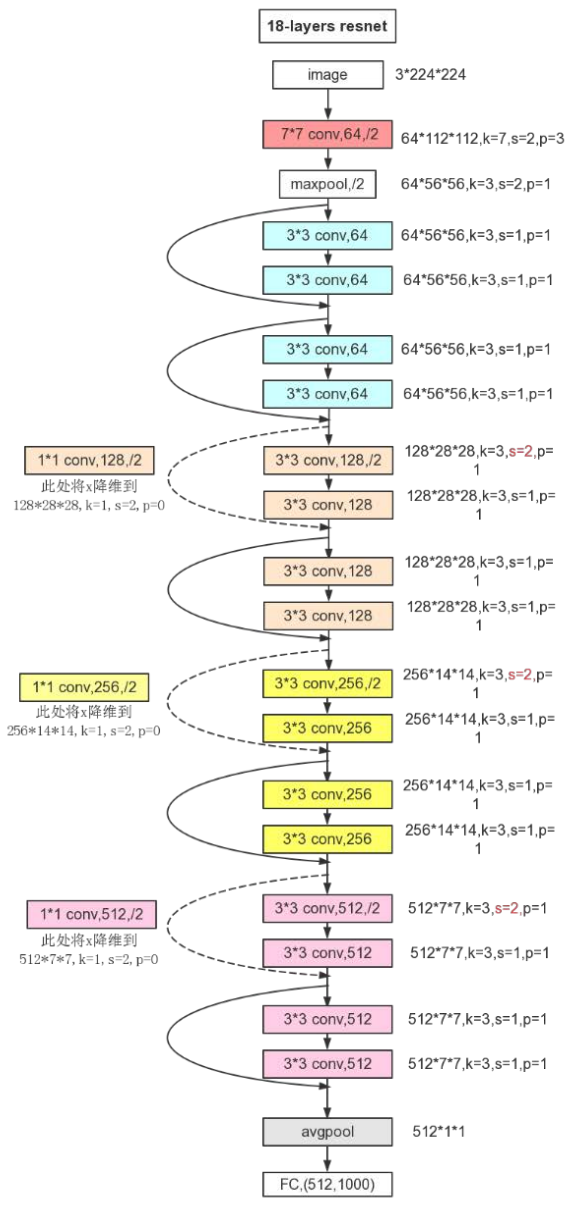 TensorFlow2基于CIFAR10数据集实现五个经典卷积网络LeNet/AlexNet/VGGNet/InceptionNet/ResNet - 知乎