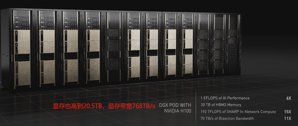 最强显卡】NVIDIA 最新专业版显卡H100 - 知乎