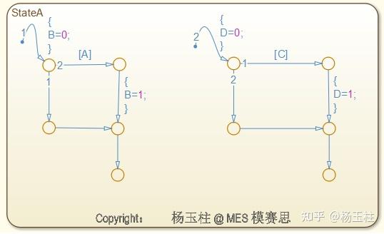 Misra Ac Slsf Simulink和stateflow建模设计和样式应用指南 03 Stateflow的模型架构设计规则与分析指南 知乎
