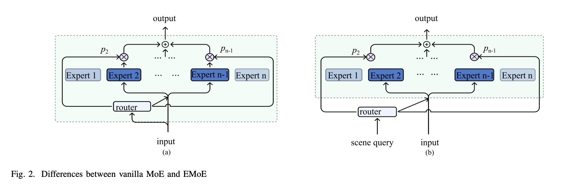 MoE论文整理 - 知乎