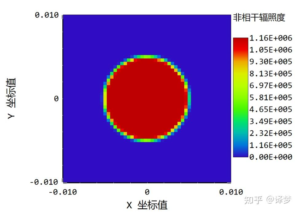用Lumerical RCWA/Zemax 仿真基于衍射的套刻测量系统设计 - 知乎