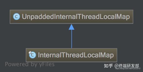 图解netty：FastThreadLocal实现原理分析 - 知乎