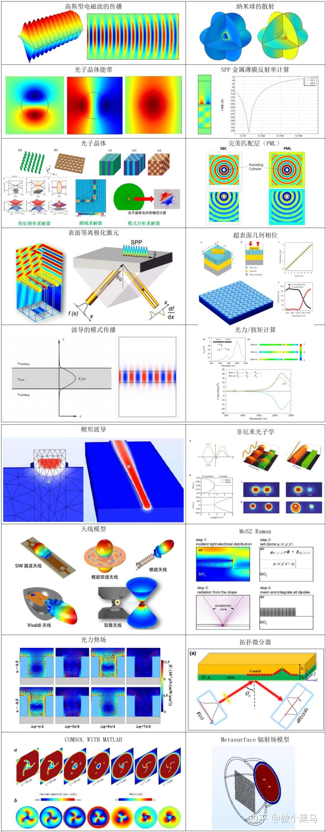 comsol光-电和电磁仿真与天线应用 - 知乎